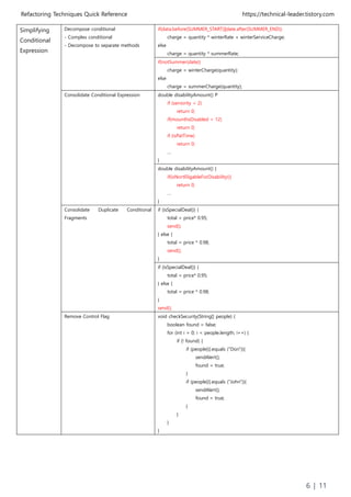 Martin Fowler's Refactoring Techniques Quick Reference | PDF ...
