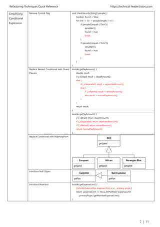 Martin Fowler's Refactoring Techniques Quick Reference | PDF | Programming Languages | Computing