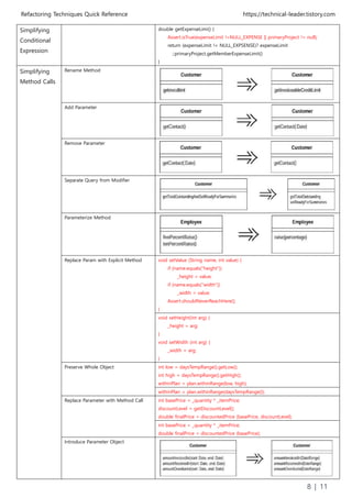 Martin Fowler's Refactoring Techniques Quick Reference | PDF | Programming Languages | Computing