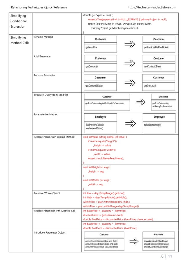 Martin Fowler's Refactoring Techniques Quick Reference | PDF | Programming Languages | Computing