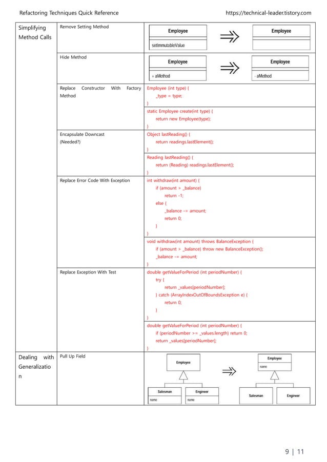 Martin Fowler's Refactoring Techniques Quick Reference | PDF | Programming Languages | Computing