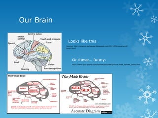 Refactoring (the brain) for developers | PPTX
