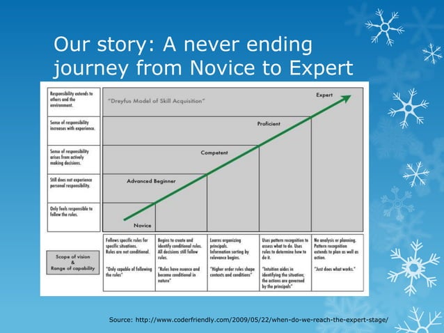 Refactoring (the brain) for developers | PPTX