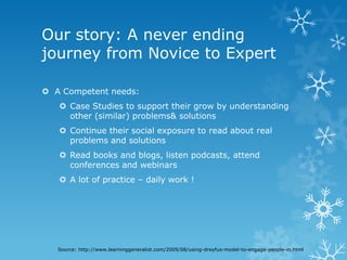 Refactoring (the brain) for developers | PPTX