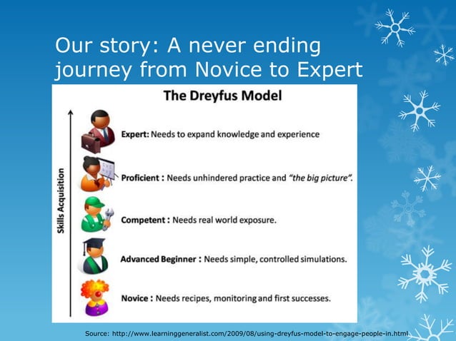 Refactoring (the brain) for developers | PPTX