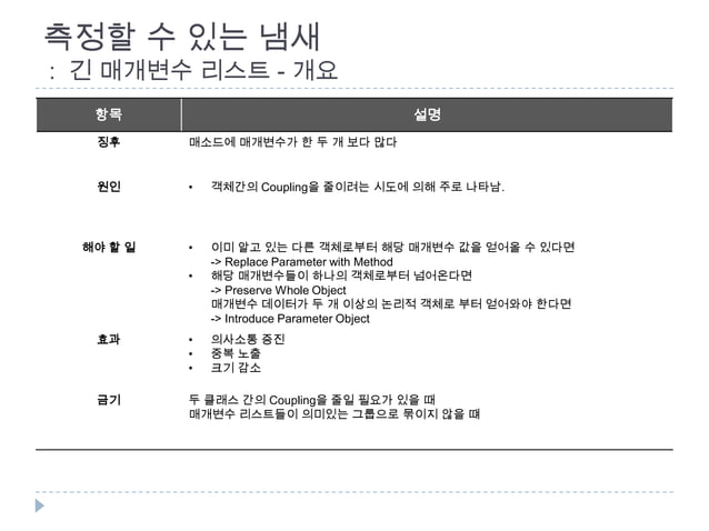 Refactoring Tutorial Ppt