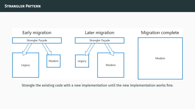 Refactor Legacy Code Through Pure Functions Ppt