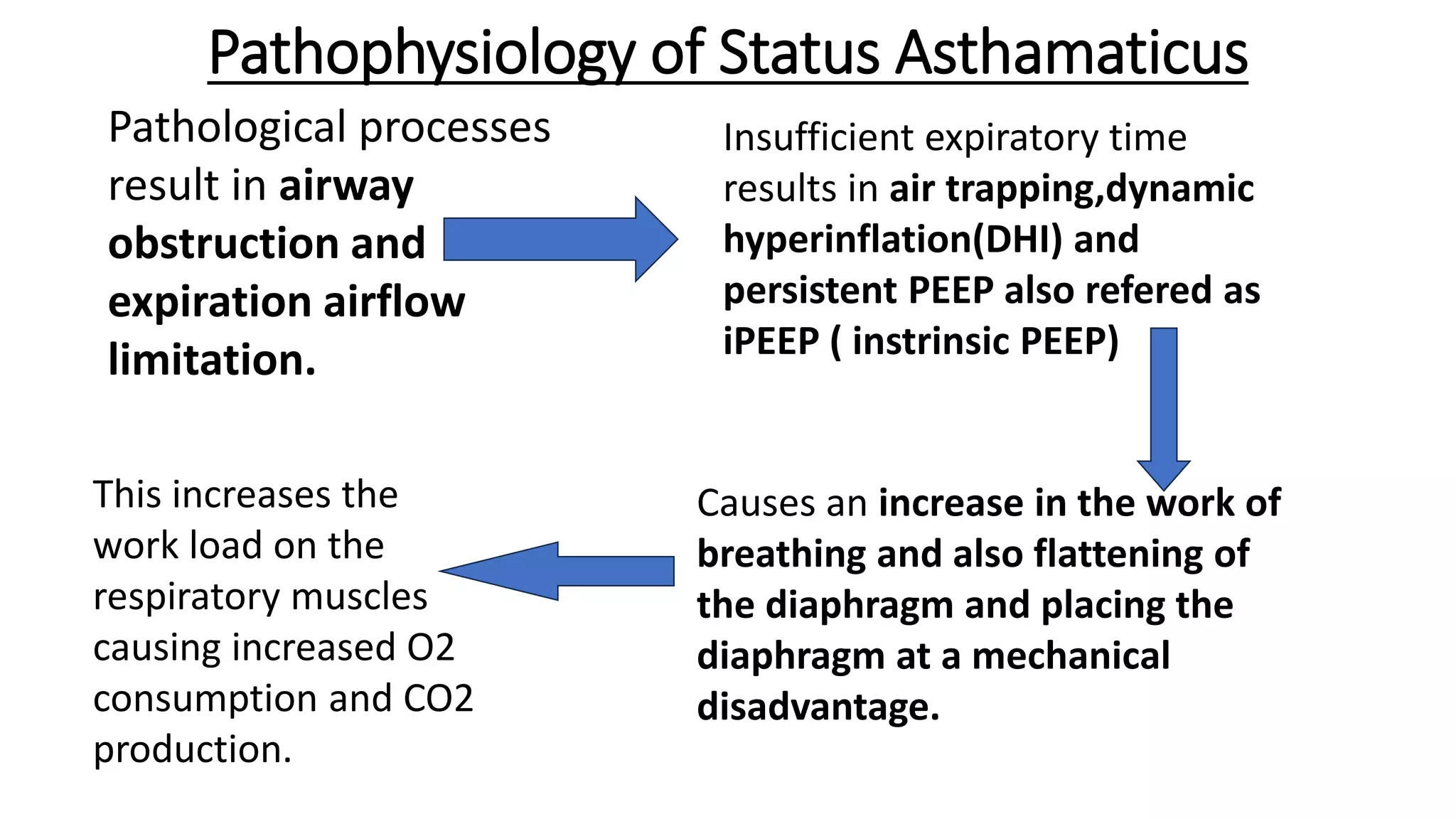 refactory hypoxemia and status Asthmaticus.pptx