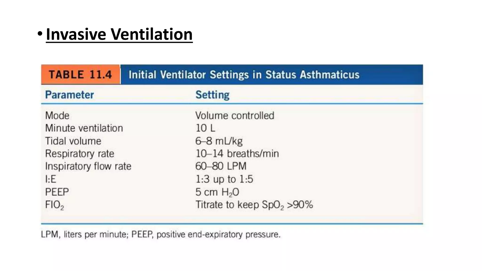 refactory hypoxemia and status Asthmaticus.pptx