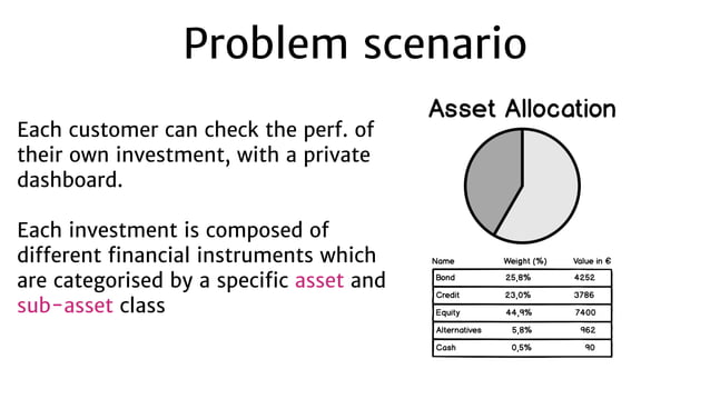 Python & Serverless: Refactor your monolith piece by piece | PPT