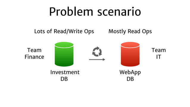 Python & Serverless: Refactor your monolith piece by piece | PPT