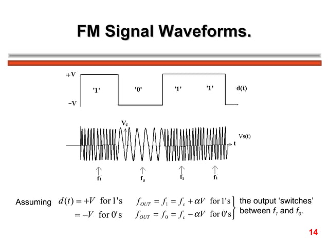 Ref angle modulation | PPT