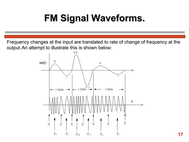 Ref angle modulation | PPT