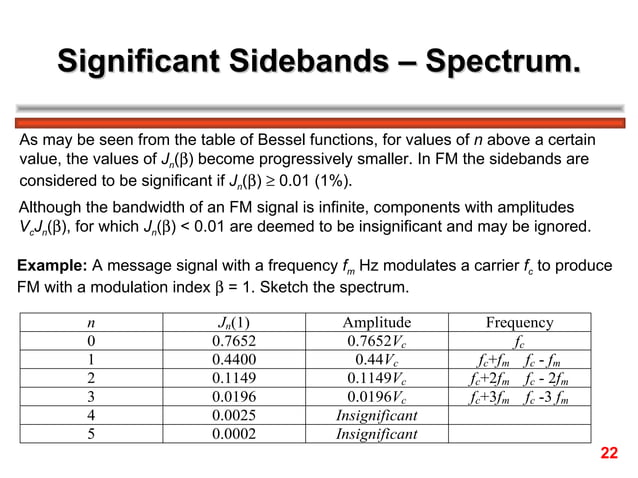 Ref angle modulation | PPT