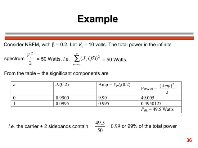 Ref angle modulation | PPT