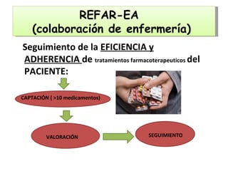 Programa REFAR: Revisión y seguimiento Farmacoterapia | PPT