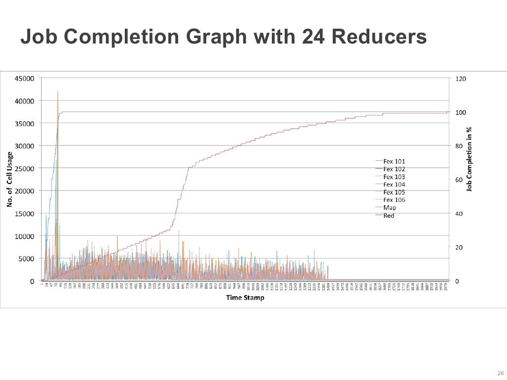 Job Completion Graph with 24