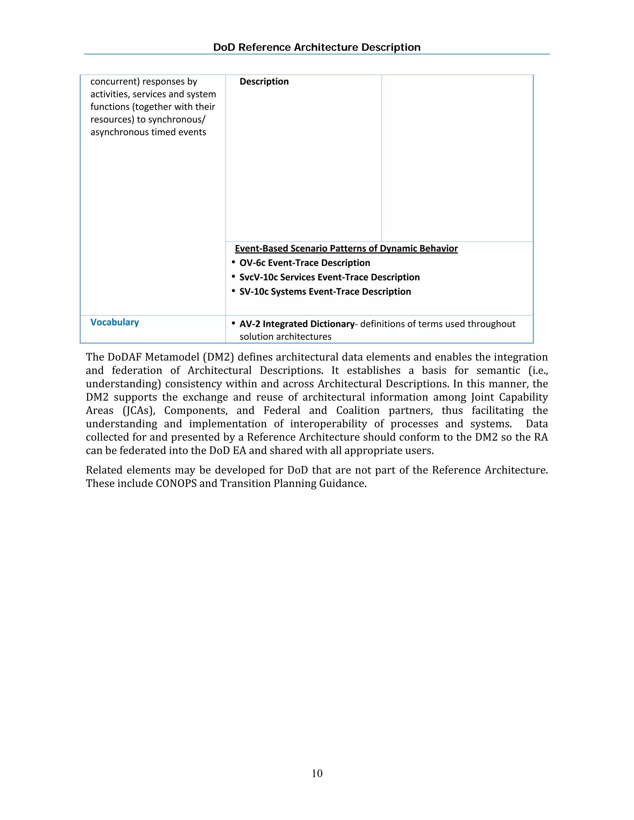 Ref archi description_do_d | PDF