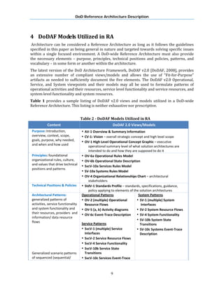 Ref archi description_do_d | PDF