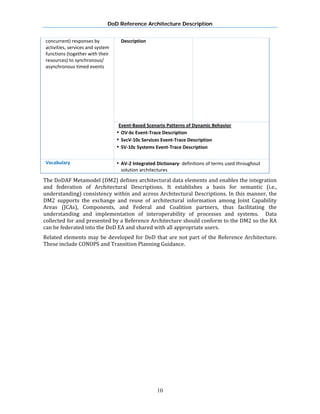 Ref archi description_do_d | PDF