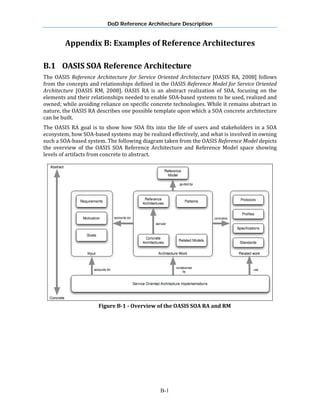 Ref archi description_do_d | PDF