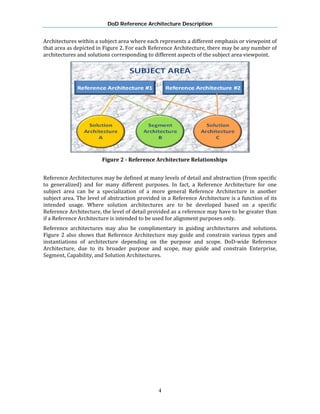 Ref archi description_do_d | PDF