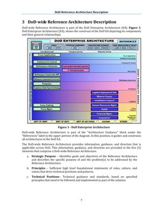 Ref archi description_do_d | PDF