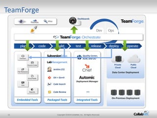 A Reference Architecture to Enable Visibility and Traceability across the Enterprise | PPT