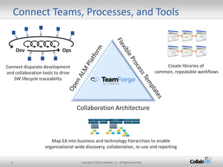 A Reference Architecture to Enable Visibility and Traceability across ...