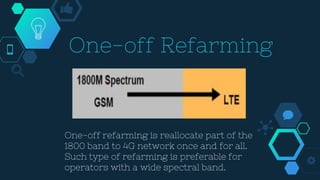 Refarming 4 g | PPTX