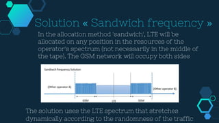 Refarming 4 g | PPTX