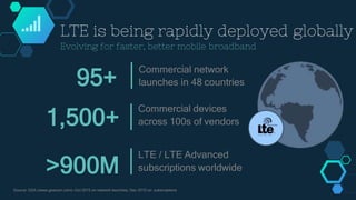 Refarming 4 g | PPTX
