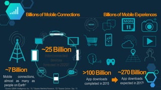 Refarming 4 g | PPTX