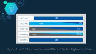 Refarming 4 g | PPTX