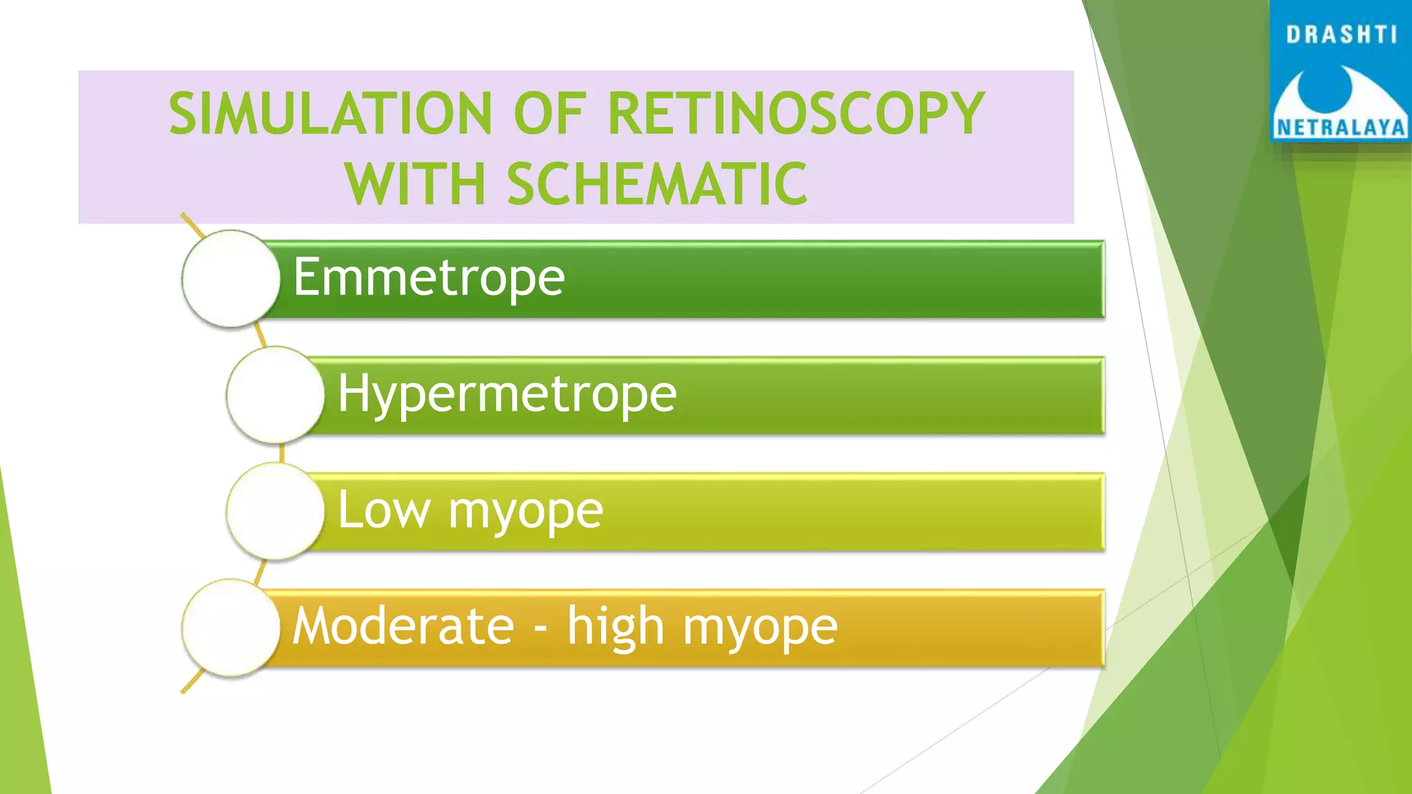 REFRACTION: OBJECTIVE RETINOSCOPY AND SUBJECTIVE ACCEPTANCE | PPTX