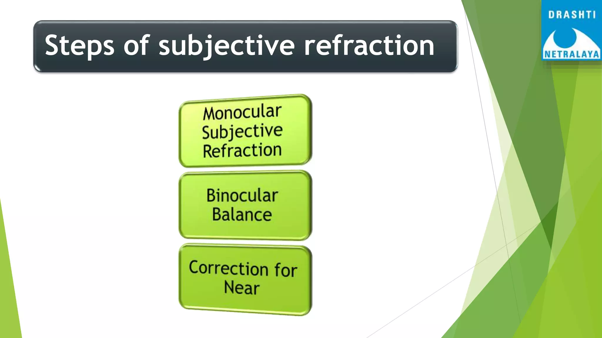 REFRACTION: OBJECTIVE RETINOSCOPY AND SUBJECTIVE ACCEPTANCE | PPTX