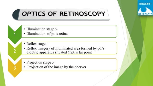 REFRACTION: OBJECTIVE RETINOSCOPY AND SUBJECTIVE ACCEPTANCE | PPTX