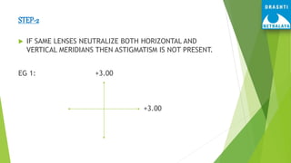 REFRACTION: OBJECTIVE RETINOSCOPY AND SUBJECTIVE ACCEPTANCE | PPTX