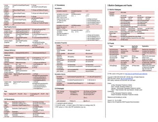 OWL 2 Quick Reference Card Letter Size | PPT