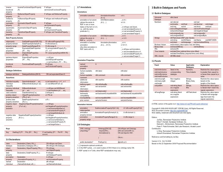 OWL 2 Quick Reference Card Letter Size