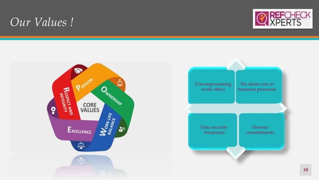 Refcheck Xperts_ Profile Presentation final - Website.pptx
