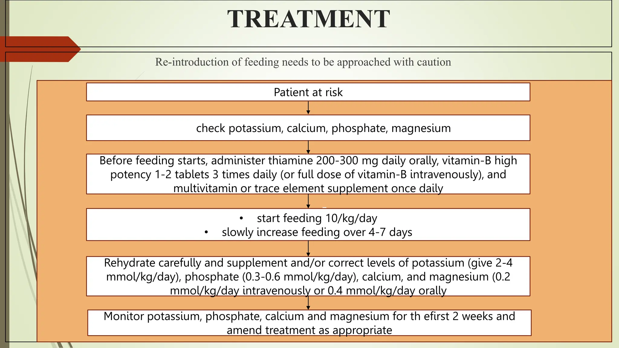 Refeeding Syndrome and it's management by ASPEN | PPTX