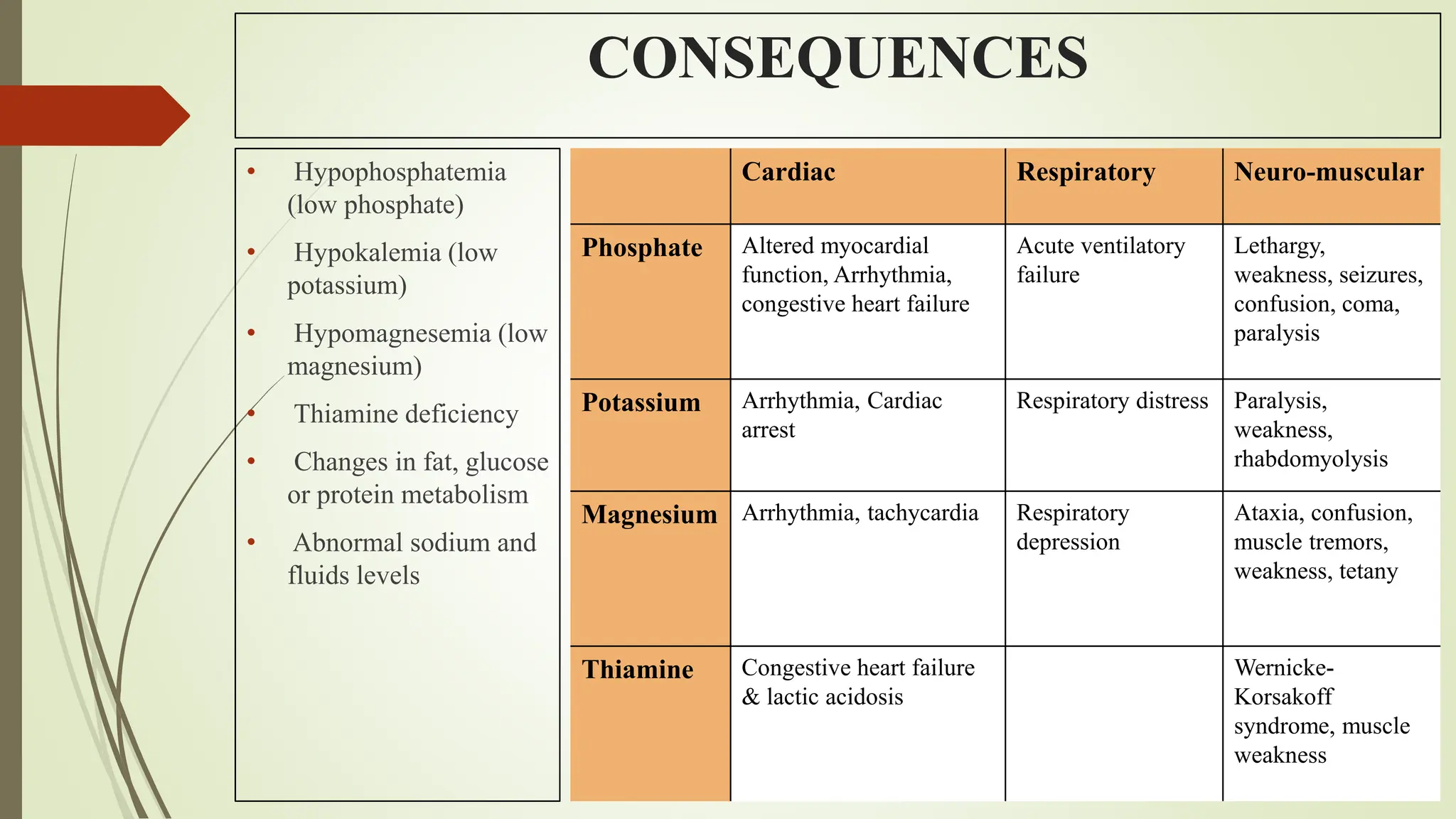 Refeeding Syndrome and it's management by ASPEN | PPTX