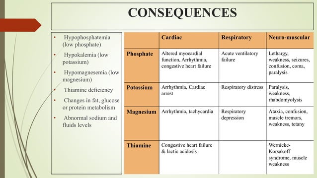Refeeding Syndrome and it's management by ASPEN | PPTX | Blood ...