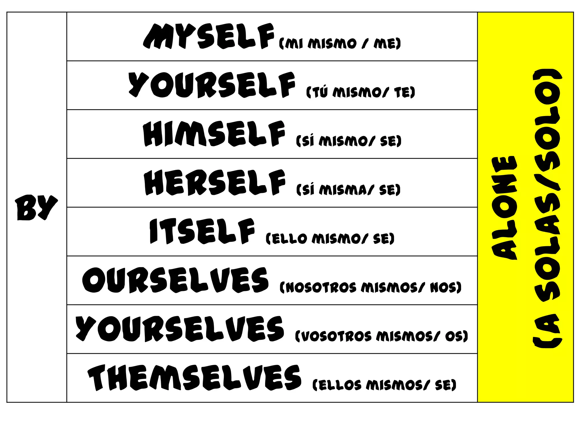 Reflexive and reciprocal pronouns | PPT