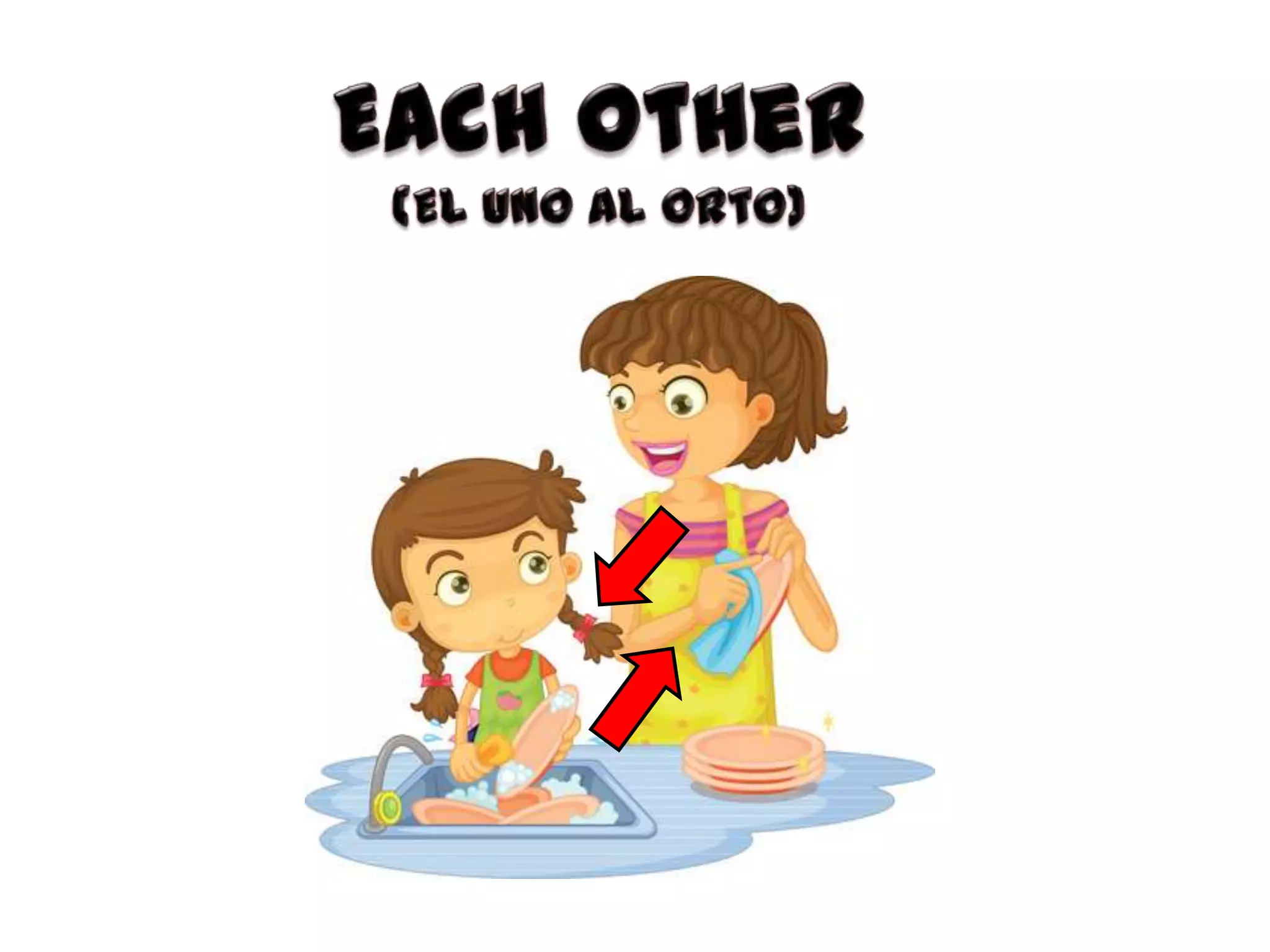 Reflexive and reciprocal pronouns | PPT