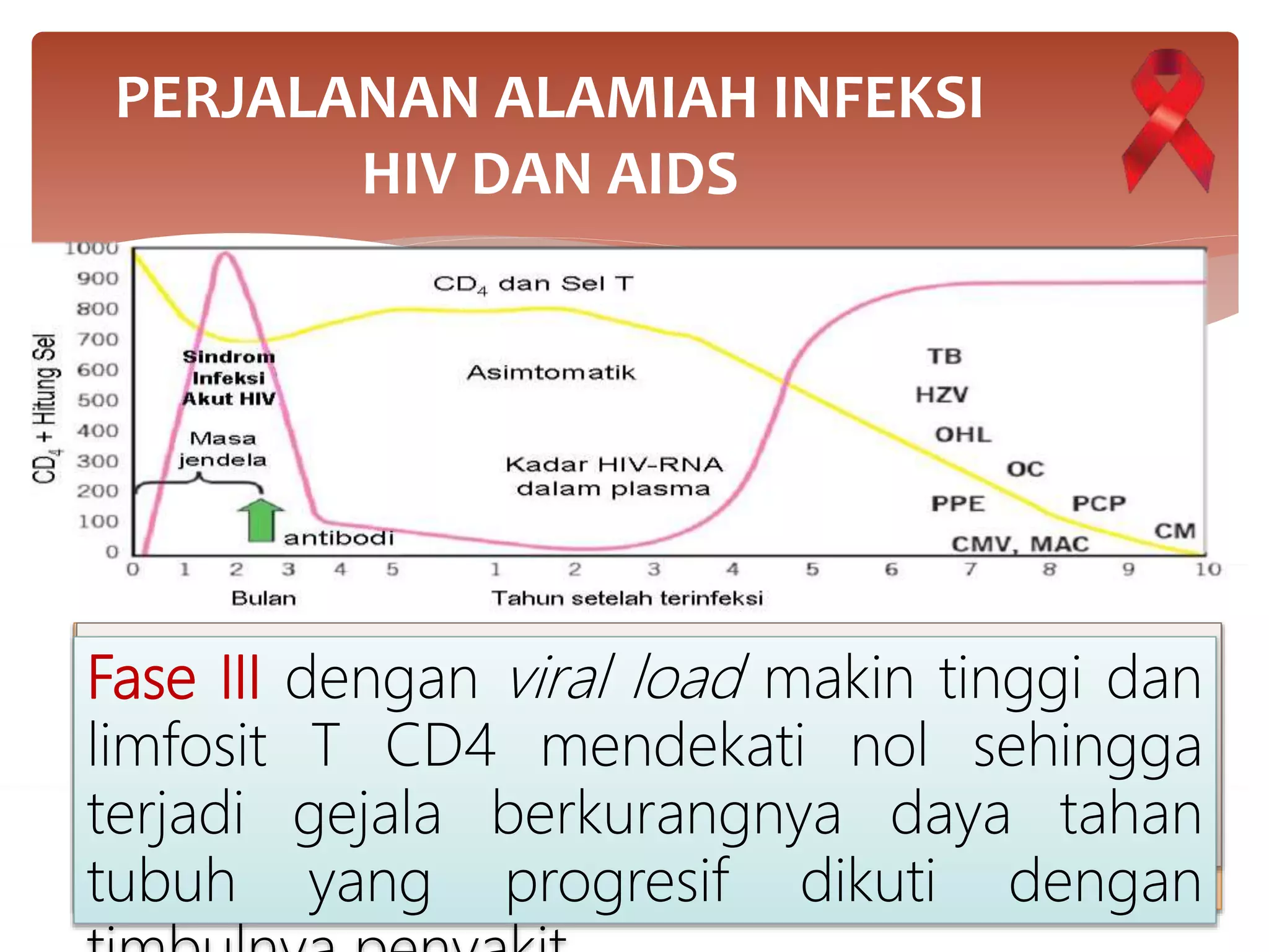 diagnosis dan tatalaksana pada bayi dari ibu HIV | PPTX