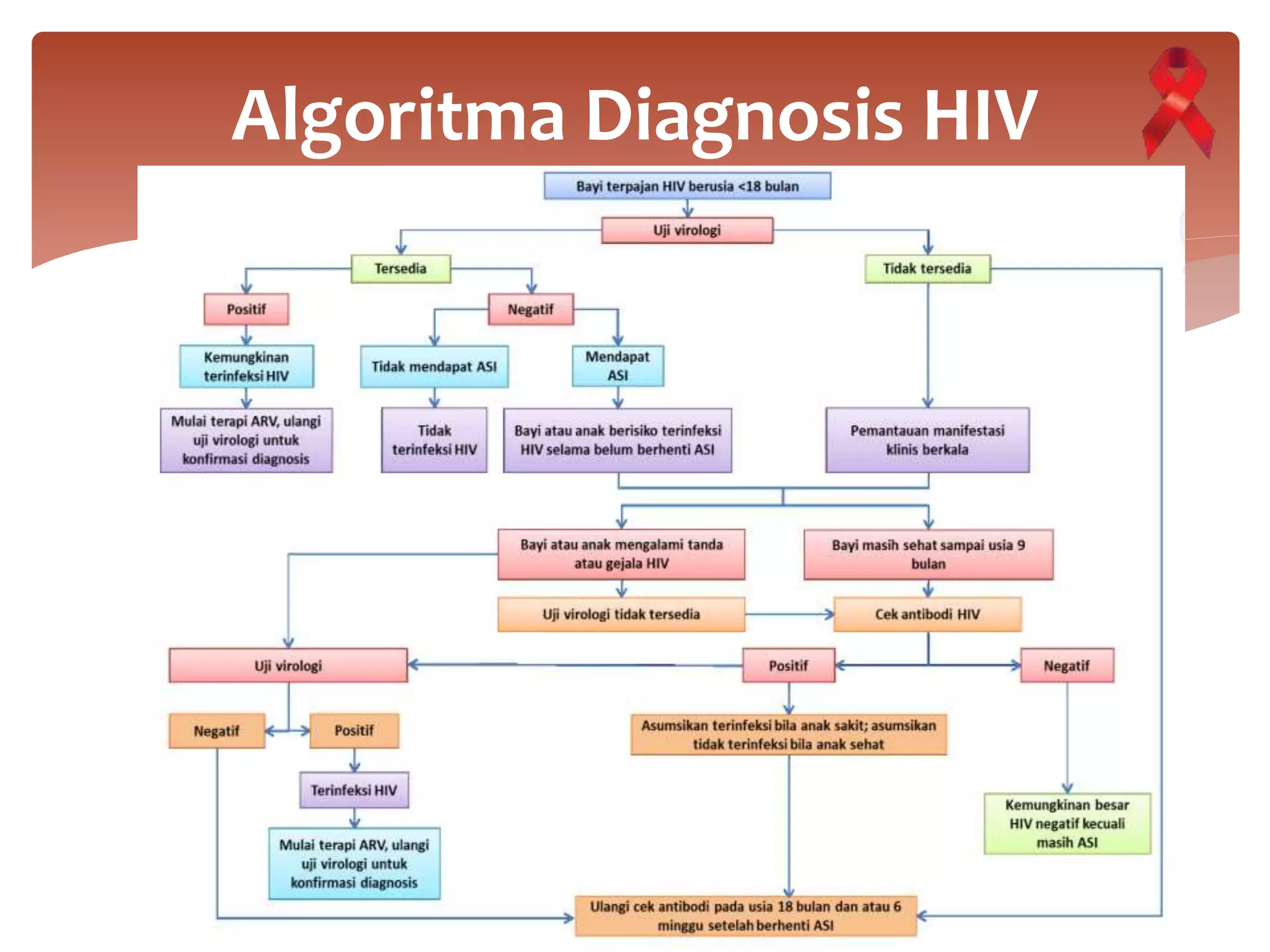 diagnosis dan tatalaksana pada bayi dari ibu HIV | PPTX