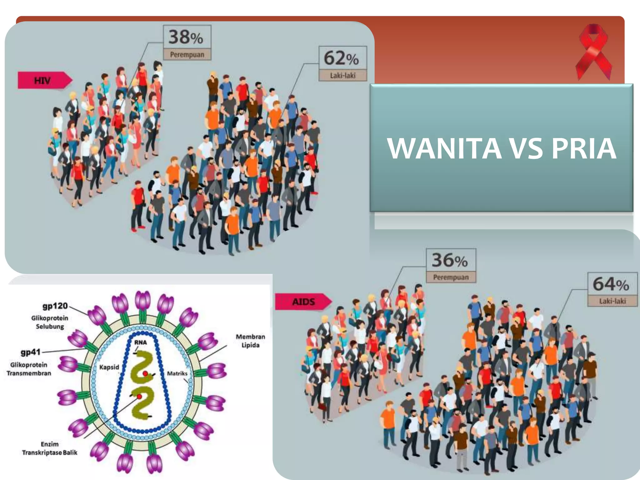diagnosis dan tatalaksana pada bayi dari ibu HIV | PPTX