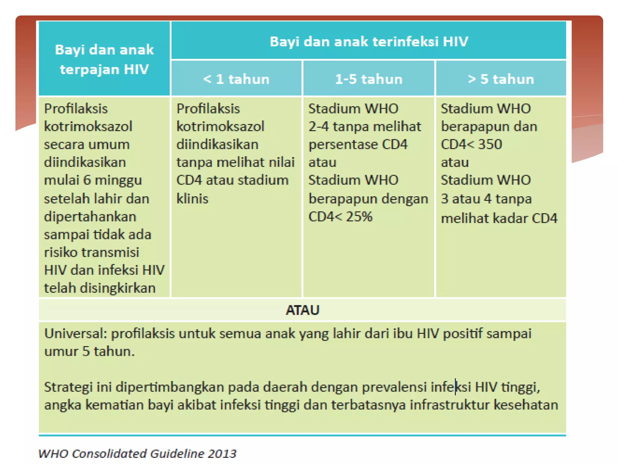 diagnosis dan tatalaksana pada bayi dari ibu HIV | PPTX